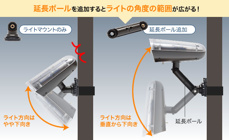 LEDセンサーライト（屋外・ソーラー・充電・防水・防雨・明るい・強力） EEX-LEDSR02 | 激安通販のイーサプライ